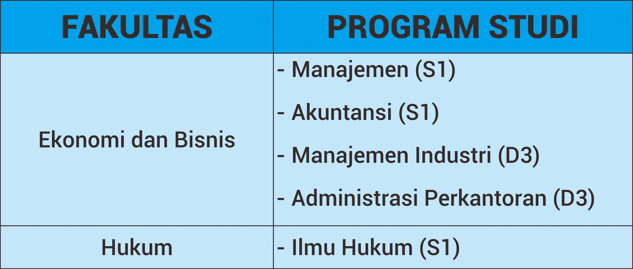 Program Studi – INSTITUT ANDI SAPADA